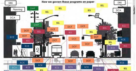 The Transit Guy | Hayden Clarkin | Substack