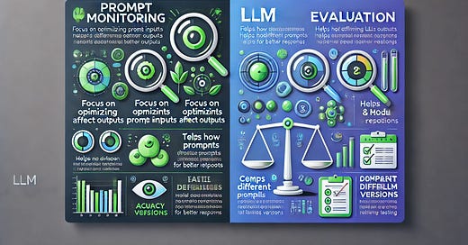 Prompt Monitoring vs. LLM Evaluation 的區別 - by Ted Chen