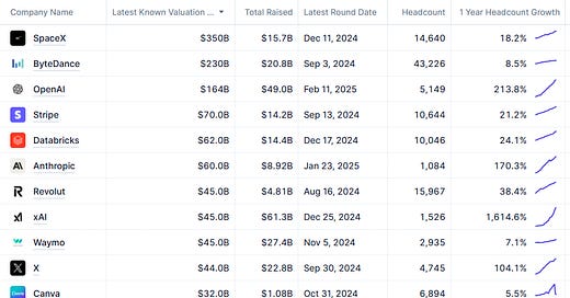 Mostly metrics | CJ Gustafson | Substack