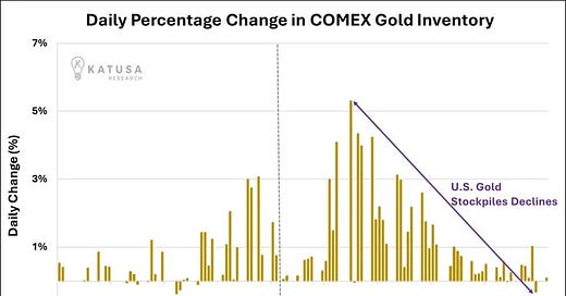 John Rubino's Substack | Substack