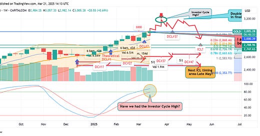 Simon’s Substack | Substack
