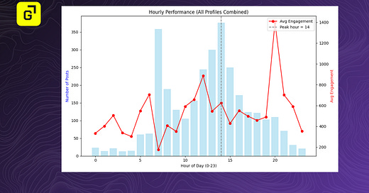 GTM Strategist | Maja Voje | Substack