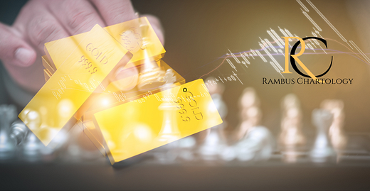 Rambus Chartology | David Tablish | Substack