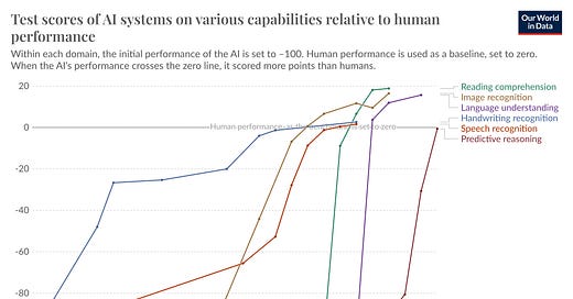 Inference Magazine | Substack