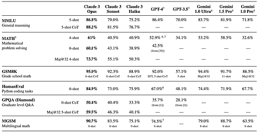Strange Loop Canon | Rohit Krishnan | Substack