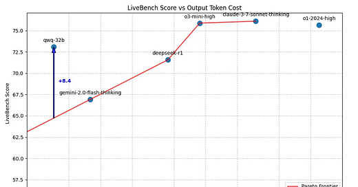 Exponential View | Azeem Azhar | Substack