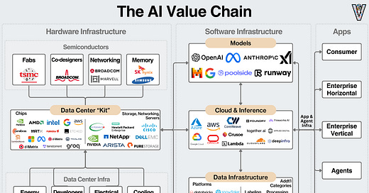 Generative Value | Eric Flaningam | Substack