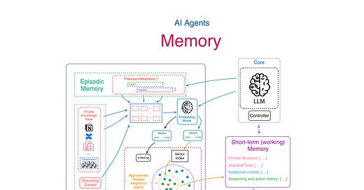 Simple way to explain Memory in AI Agents.