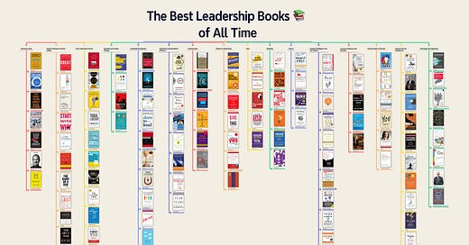 The Good Boss | Gaurav Jain | Substack