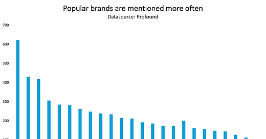 Growth Memo | Kevin Indig | Substack