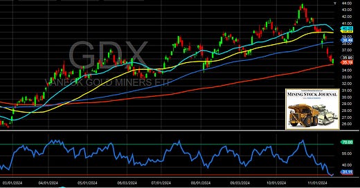 The Mining Stock Journal | Dave Kranzler | Substack