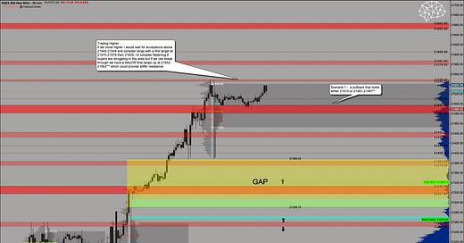 Unbound Trading | Aaron Rentfrew | Substack