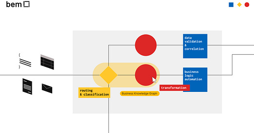 bem-log | Antonio Bustamante | Substack
