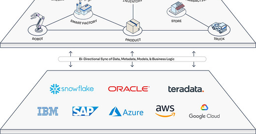 Data Gravity | Chris Zeoli | Substack