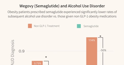 Recursive Adaptation - Addiction Medicine and Policy | Nicholas Reville | Substack