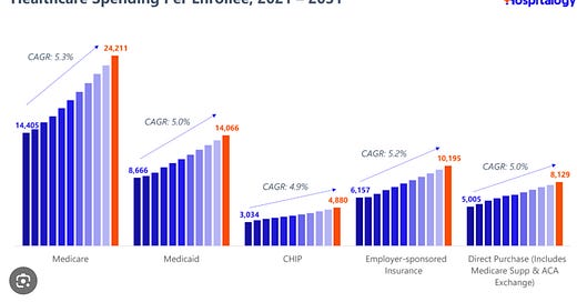 America's Undoing | Corbin Trent | Substack