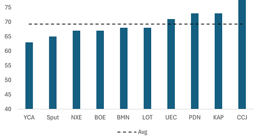 Asymmetric Research | Substack