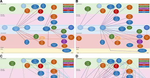 buttonslives | Christina Buttons | Substack