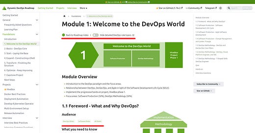 Dynamic DevOps Roadmap Community | Substack