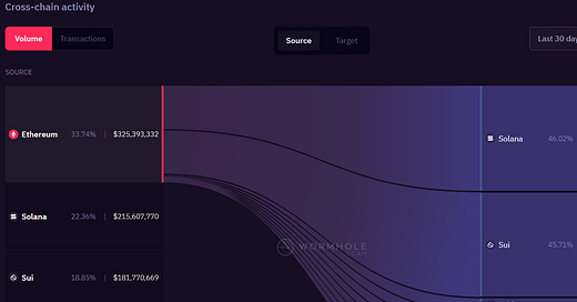 Rizzy's after 1 AM | Substack