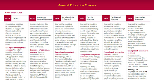 Planning Your Transfer to USC
