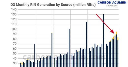 Carbon Acumen | Substack
