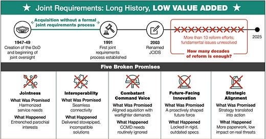 First Breakfast | Shyam Sankar | Substack
