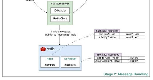 Javarevisited Newsletter | javinpaul | Substack