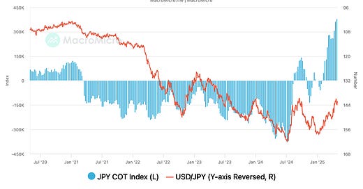 MacroVisor | Substack