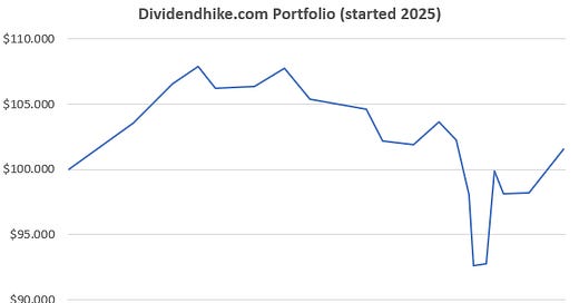 Dividend Hike | Substack