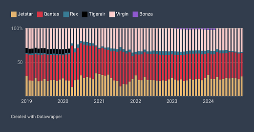 Analytic Flying | Substack