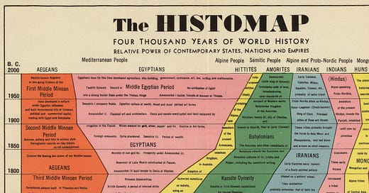 The Forgotten Files | Peter Pappas | Substack