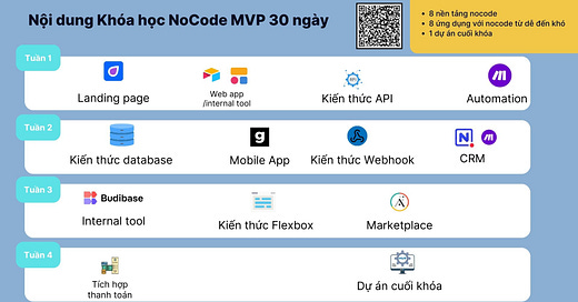 NoCode Việt Nam | Khoa Nguyen | Substack