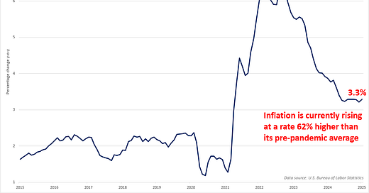 The Bubble Bubble Report | Jesse Colombo | Substack