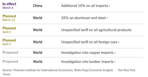 Jared’s Substack | Jared Bernstein | Substack