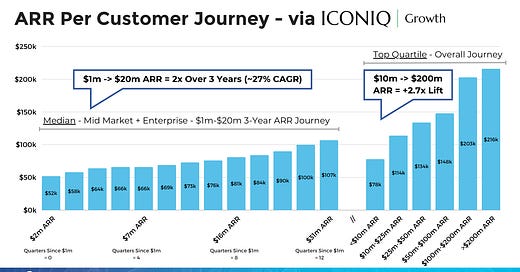 SaaSletter | Matt Harney | Substack