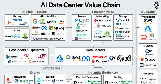 Generative Value | Eric Flaningam | Substack