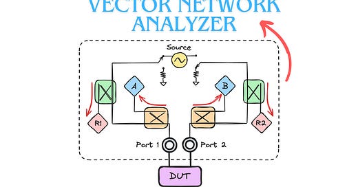 A Practical Guide to Making Vector Network Analyzer Measurements