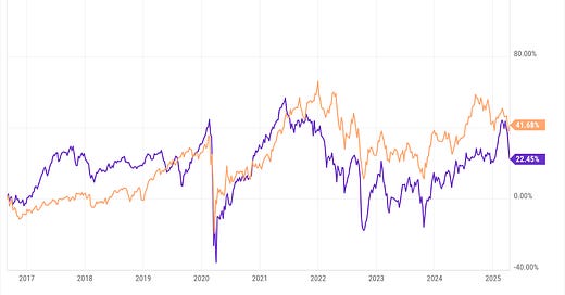Infrastructure Capital’s Substack | Substack