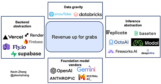 East Wind | Kevin Zhang | Substack
