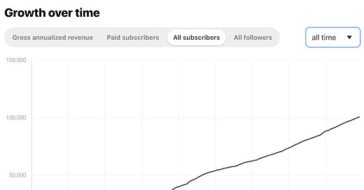 The Developing Dev | Ryan Peterman | Substack