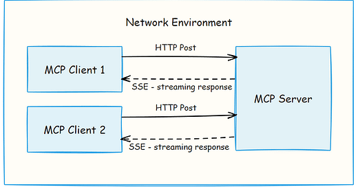 Dev Shorts | Aravind Putrevu | Substack