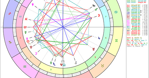 The Future of Geocentric Astrology | Ron Scott | Substack