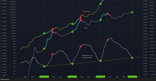 TechDev Newsletter | Substack