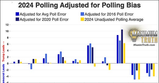 Maximum Truth | Maxim Lott | Substack