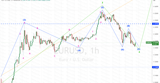 Elliott Wave Street | Substack