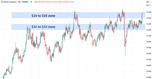 The Bubble Bubble Report | Jesse Colombo | Substack