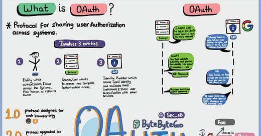 EP72: OAuth 2.0 Explained With Simple Terms EP72: OAuth 2.0 Explained With Simple Terms
