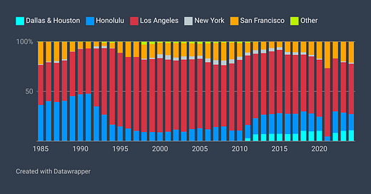 Analytic Flying | Substack