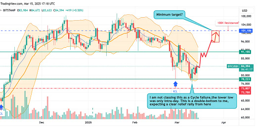 Simon’s Substack | Substack